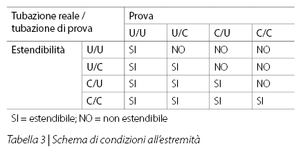 Compartimentazione antincendio - AF Systems